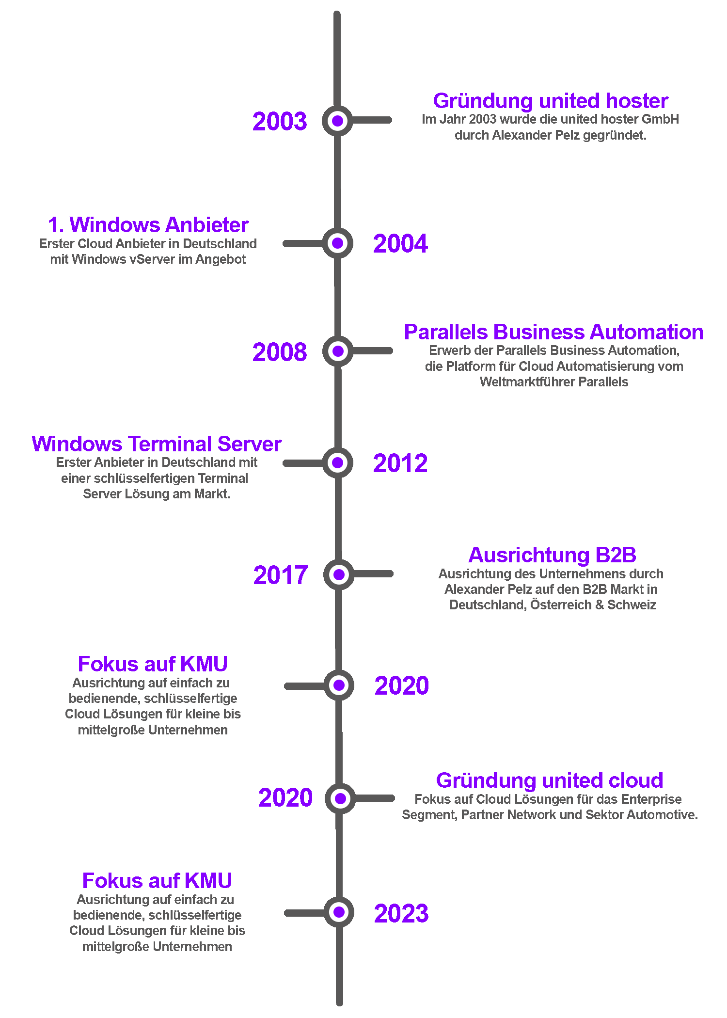 Über uns - united cloud GmbH